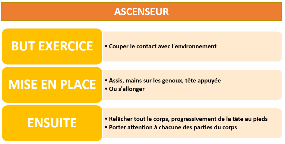 LA MÉTHODE TRAINING AUTOGÈNE DE SCHULTZ – RELAXATION – BODY-PSYCHE