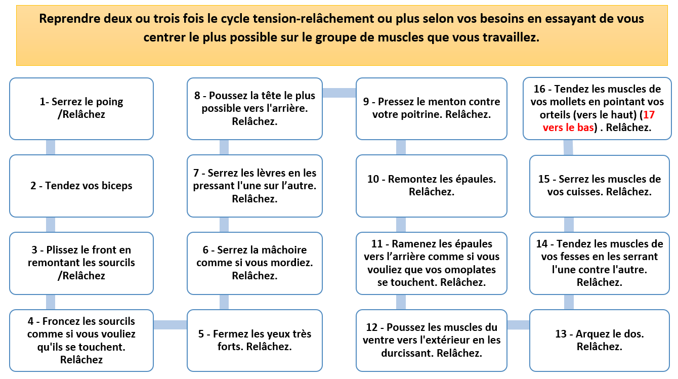 LA MÉTHODE DE JACOBSON – RELAXATION – BODY-PSYCHE